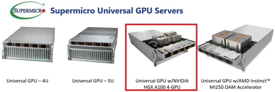 採用8U尺寸機箱，Supermicro推出新款8-GPU通用伺服器 | iThome